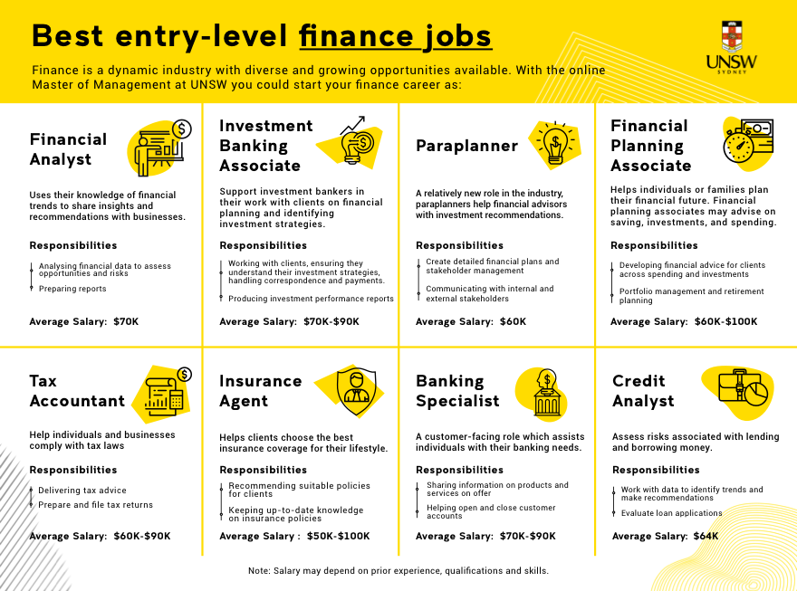 The 8 Best Entry-Level Finance Jobs for 2022 | UNSW Online